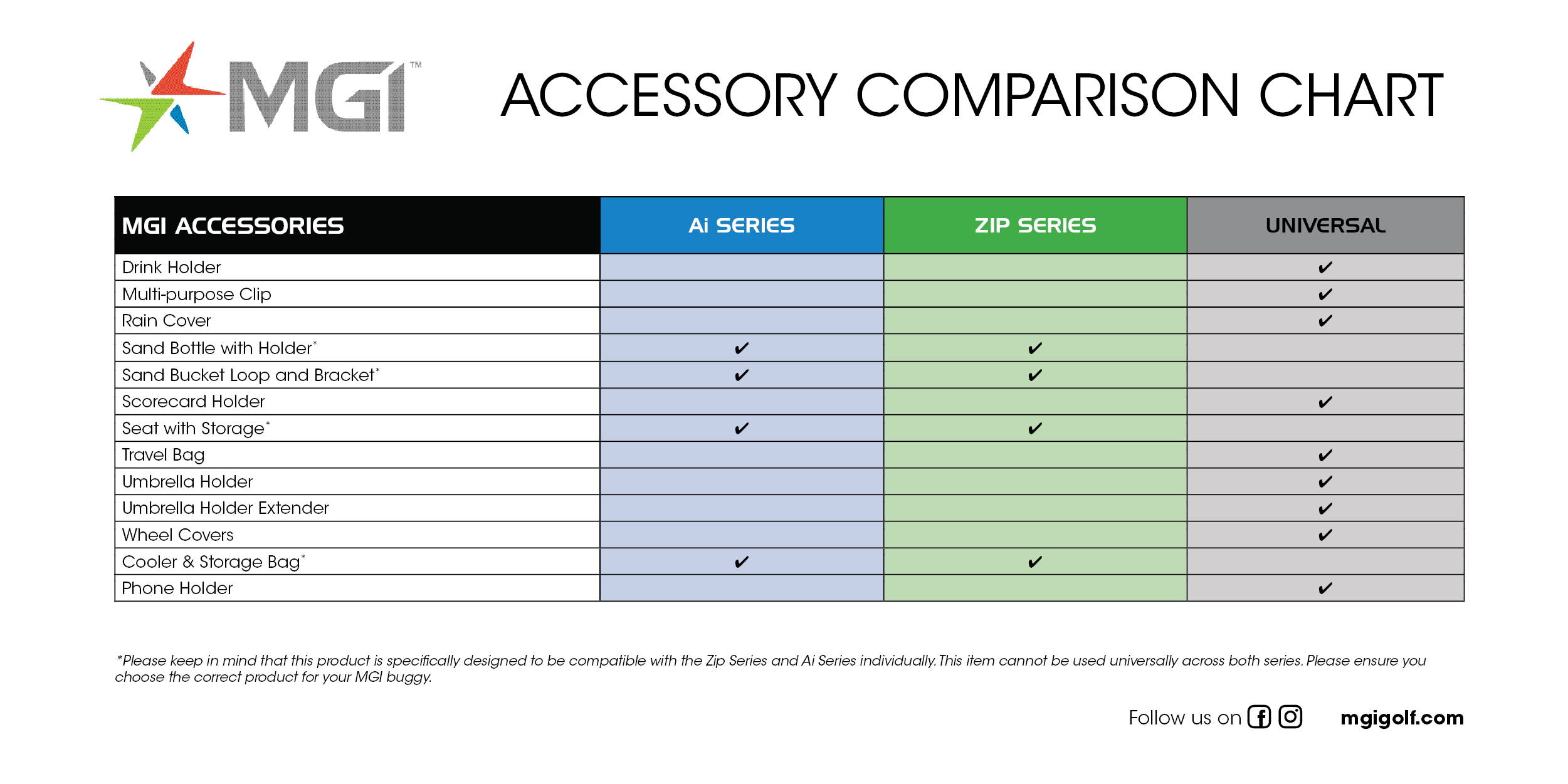 Accessories Comparison Chart – MGI Golf USA